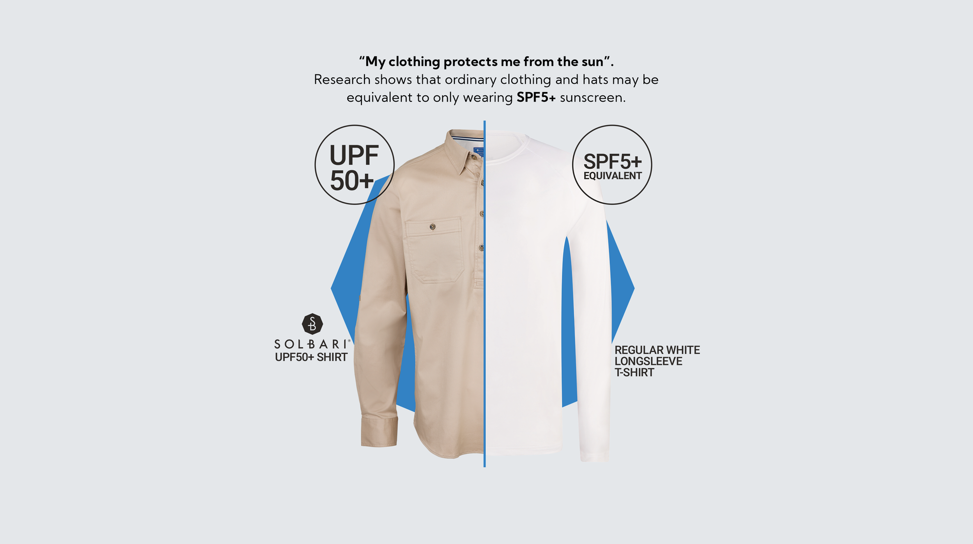 Ordinary Clothing vs. UPF Clothing: What's the Difference? – Solbari ...